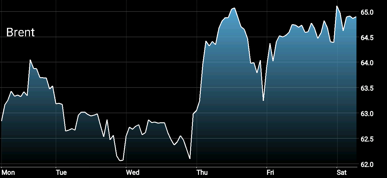 The Week Ahead for Crude Oil
