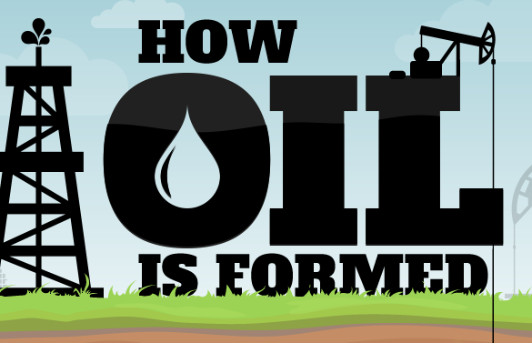 Petroleum System: Oil Origin, Occurrence, Migration and Accumulation